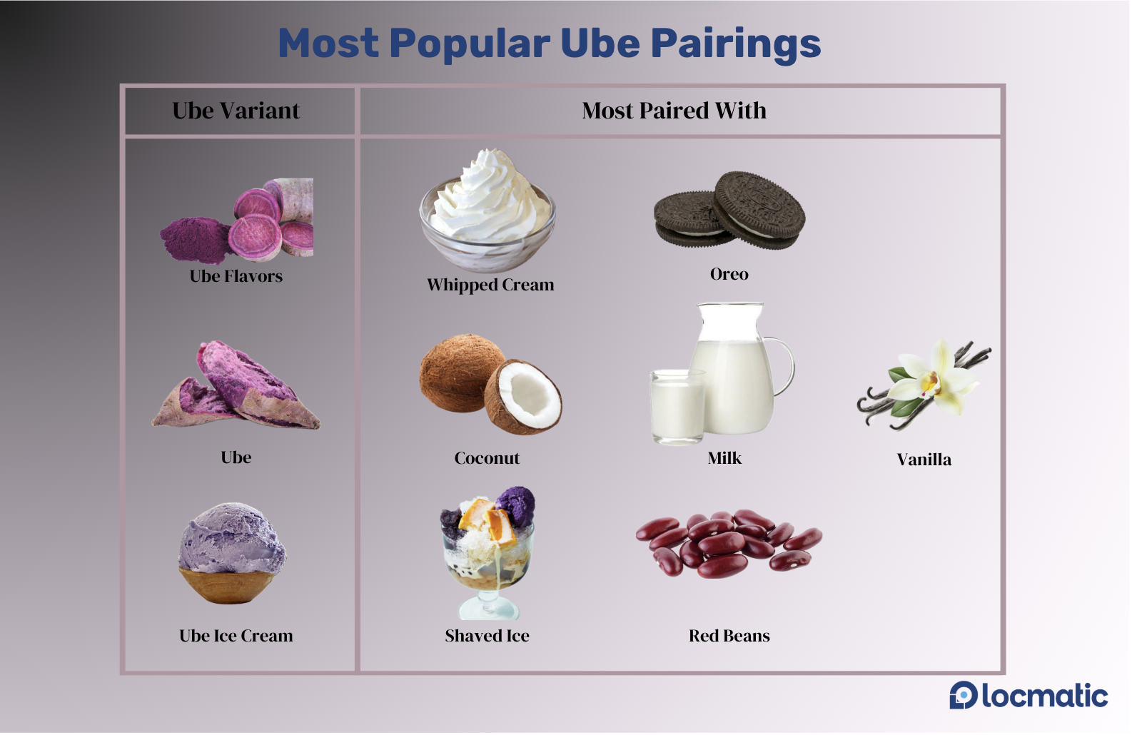 Ube: A Global Flavor Phenomenon Driven by Consumer Needs – Part 2